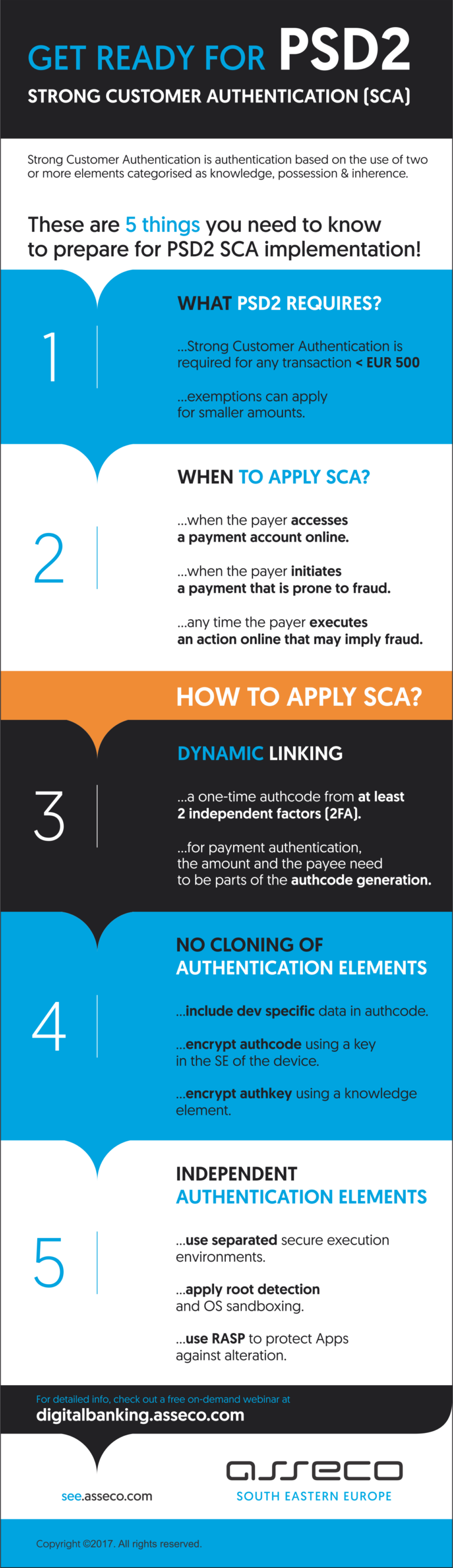 PSD2 Strong Customer Authentication Fundamentals Explained – Digital Banking