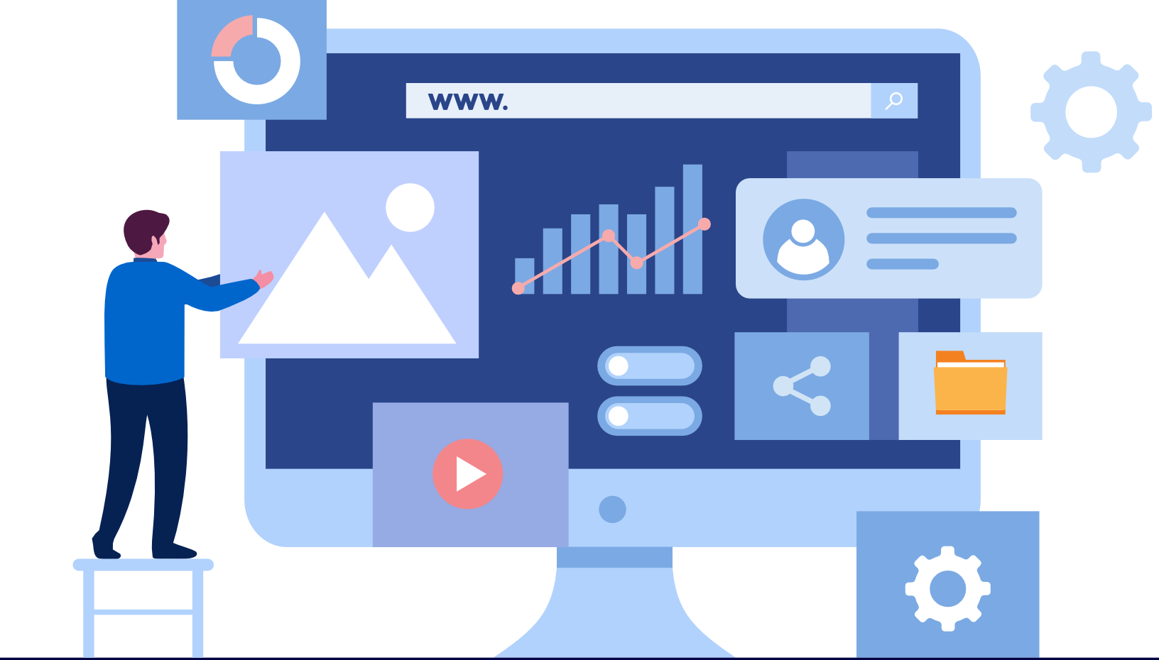 Digital Origination – Digital Banking